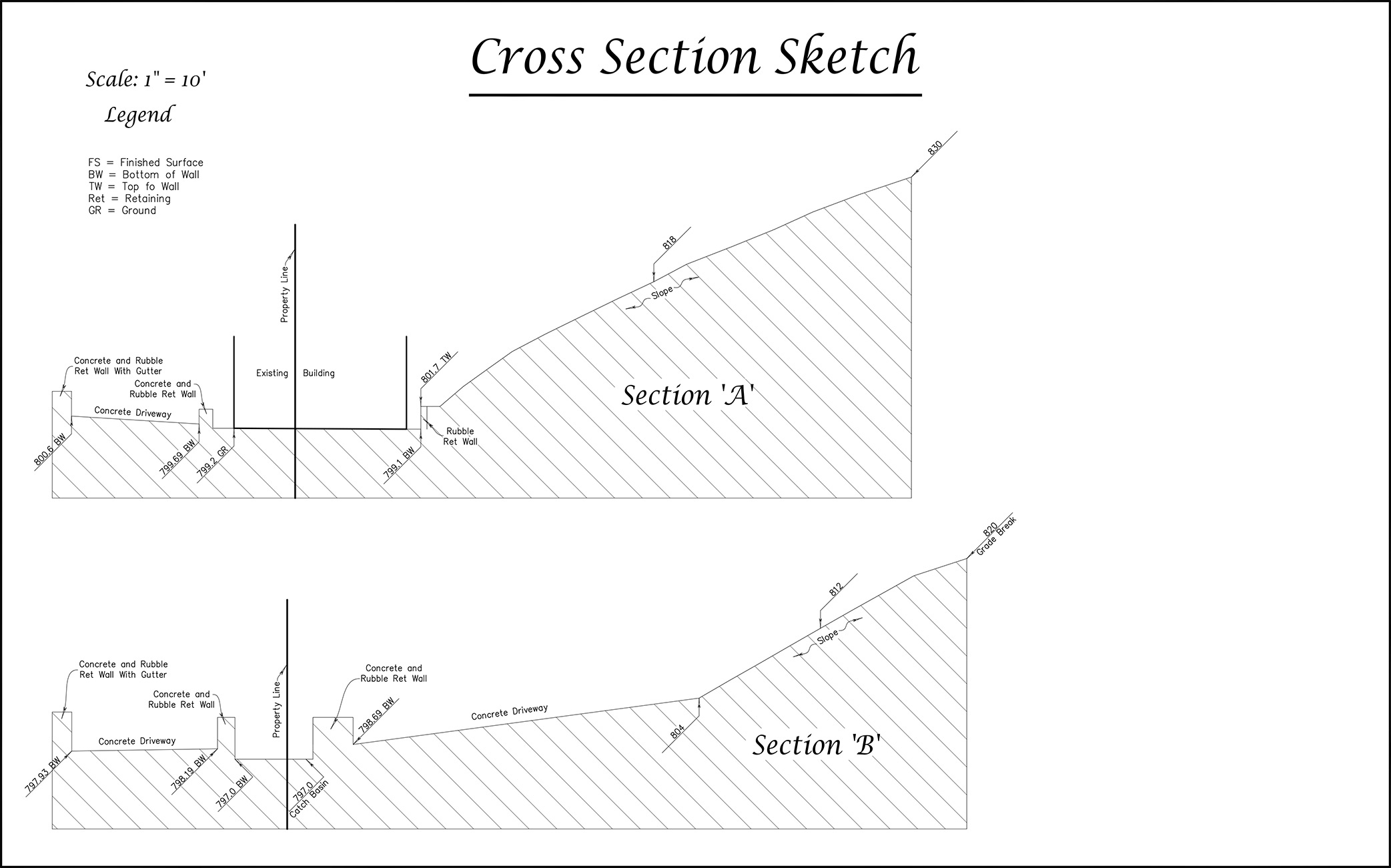 Los Angeles Cross Sectional Surveys | M&M&Co